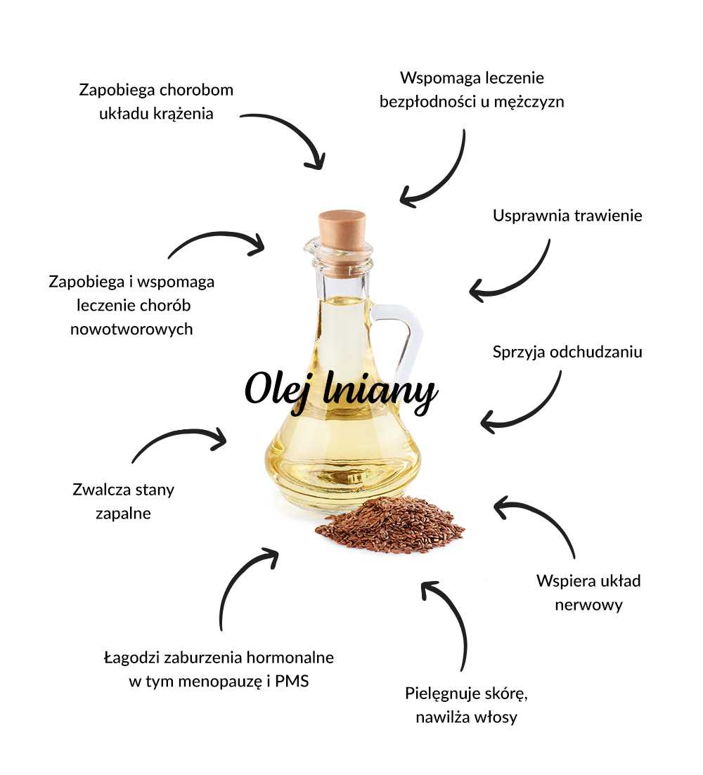 Właściwości oleju lnianego – na co pomaga | Porady zdrowotne - listopad ...